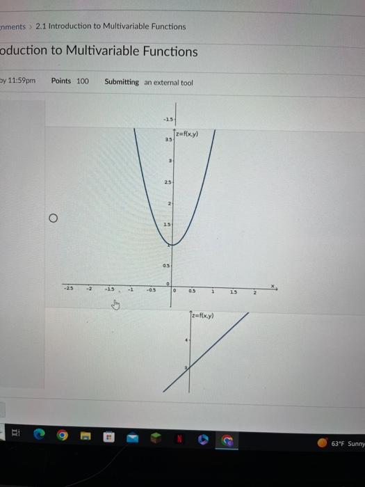 Solved Which of these graphs shows the cross-section of | Chegg.com