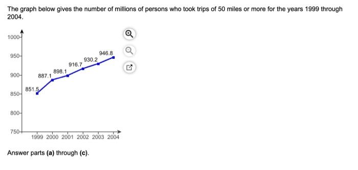 Solved The graph below gives the number of millions of | Chegg.com