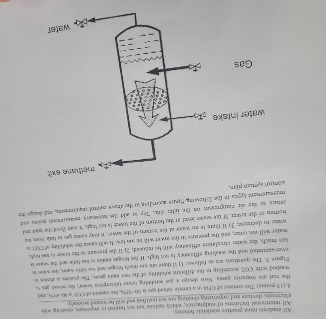 Solved All students must practice academic honesty. All | Chegg.com