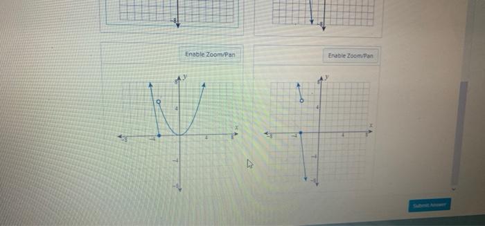 Solved Consider the following function (x) - 7x - 21 if : -3 | Chegg.com