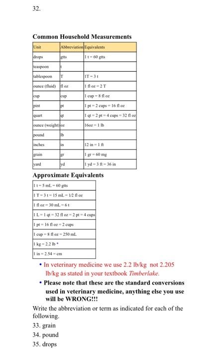 Solved 32. Common Household Measurements Unit Abbreviation | Chegg.com