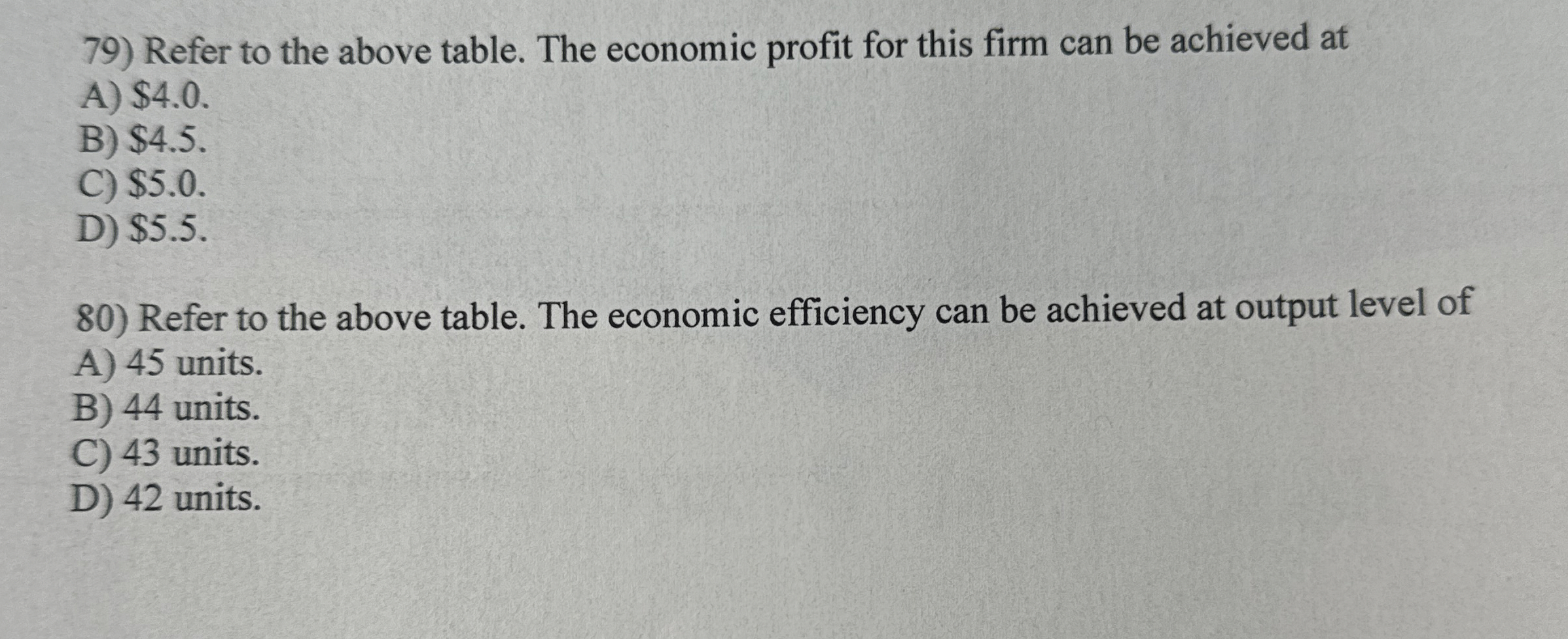 Solved Refer to the above table. The economic profit for | Chegg.com