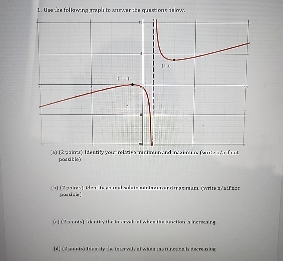 Solved Use the following graph to answer the questions | Chegg.com