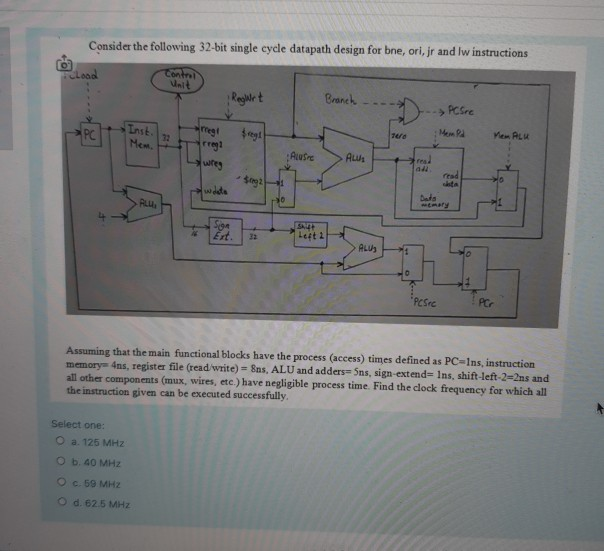 Solved Branch Consider the following 32-bit single cycle | Chegg.com
