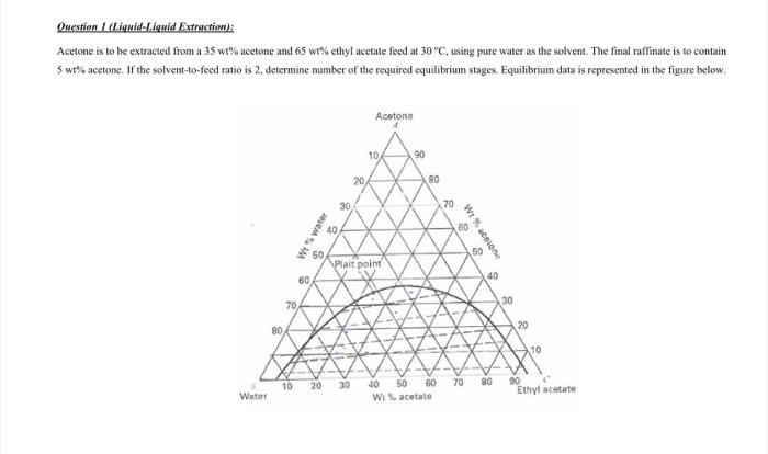 Solved Question 1 (Liquid-Liquid Extraction): Acetone is to | Chegg.com