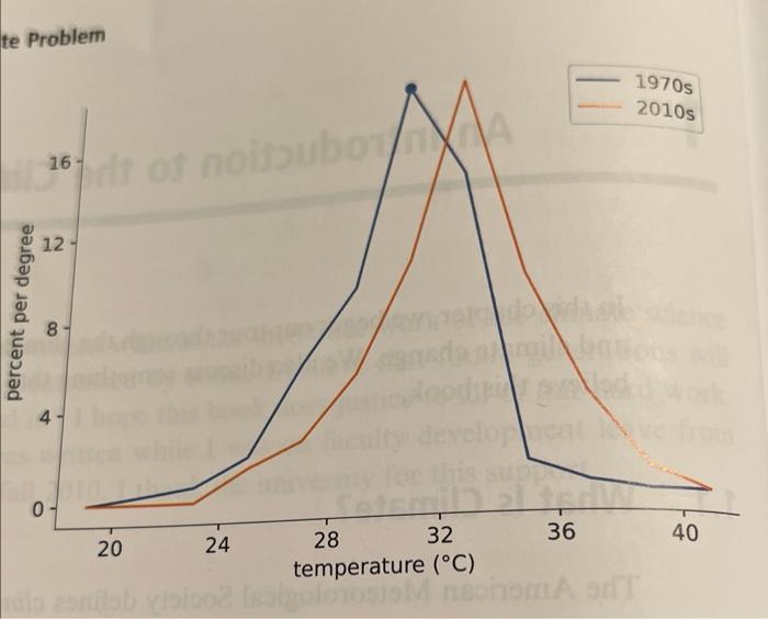 Solved Problem8. Practice reading a graph. These questions | Chegg.com
