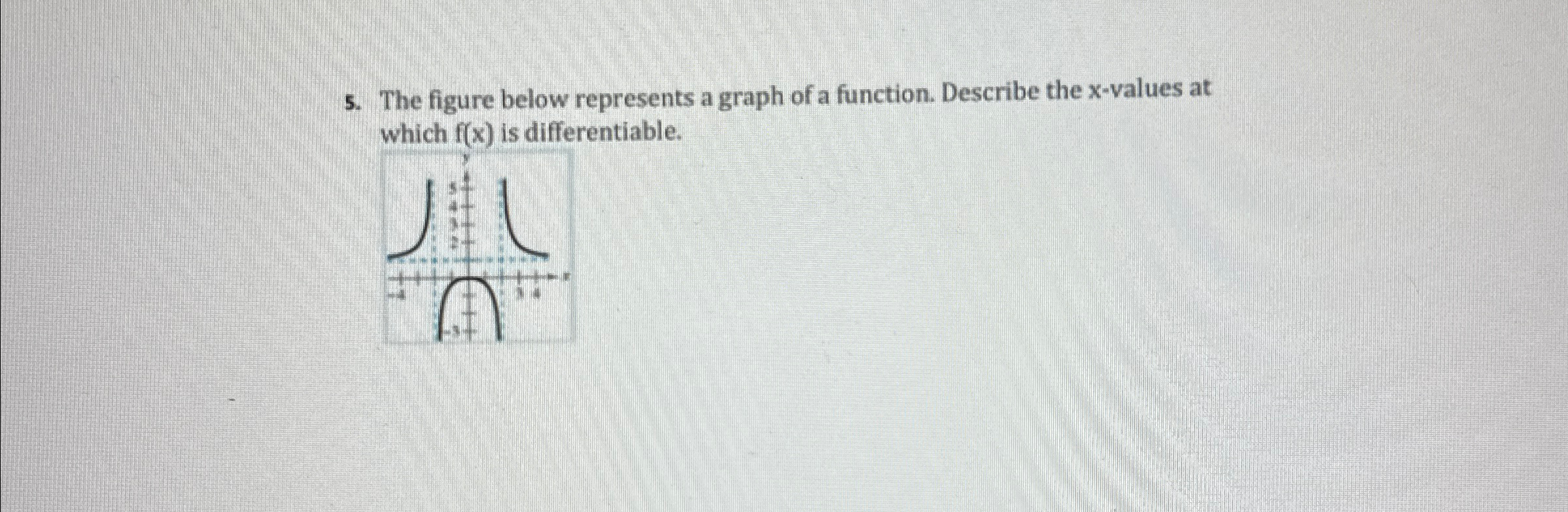 Solved The figure below represents a graph of a function. | Chegg.com
