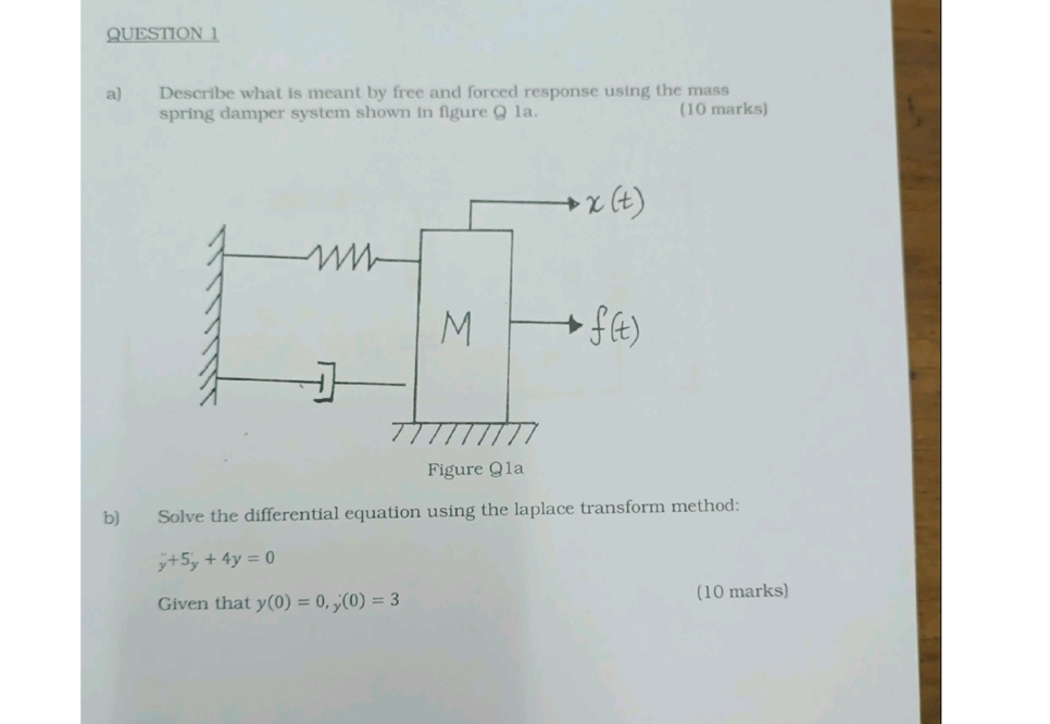Solved QUESTION 1a) ﻿Describe what is meant by free and | Chegg.com
