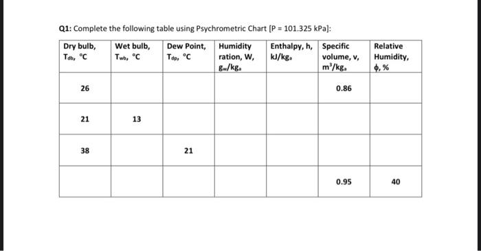Solved Q1: Complete the following table using Psychrometric | Chegg.com