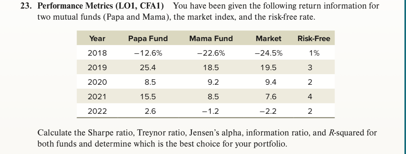 Solved Can you solve this using an excel spreadsheet? | Chegg.com