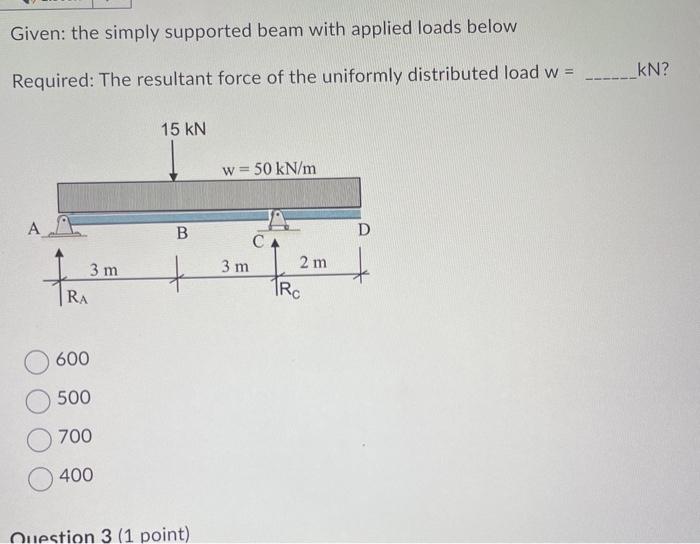 Solved Given: the simply supported beam with applied loads | Chegg.com