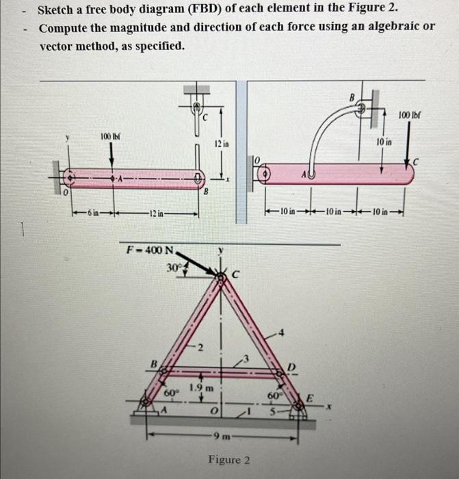 Solved Sketch a free body diagram (FBD) of each element in | Chegg.com