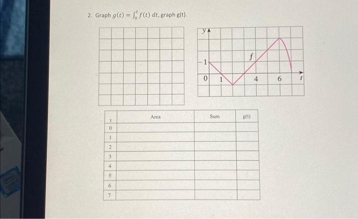 2. Graph g(t)=∫0tf(t)dt, graph g(t). | Chegg.com