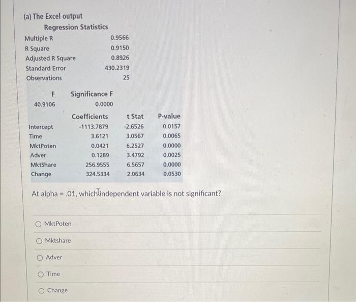 Solved (a) The Excel output Regression Statistics At alpha | Chegg.com