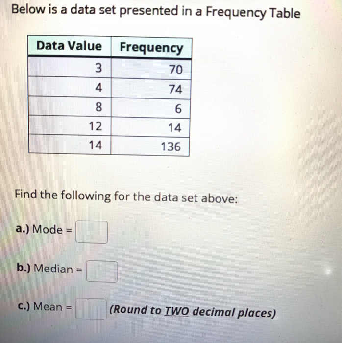 Solved Below is a data set presented in a Frequency Table | Chegg.com