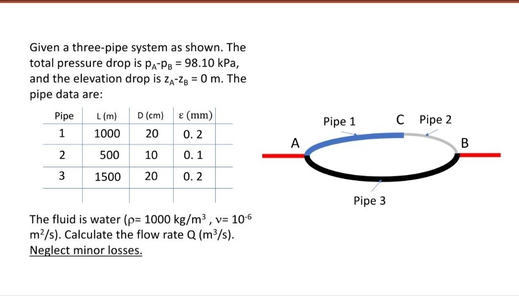 Solved Given a three-pipe system as shown. The total | Chegg.com