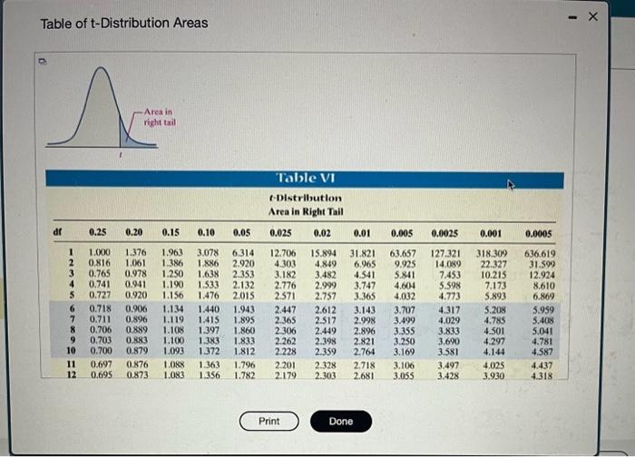 Solved Determine the t-value in each of the cases. Click the | Chegg.com