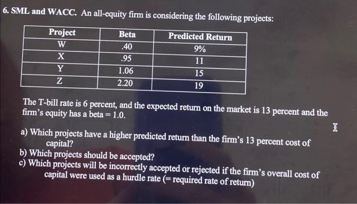 Solved 6. SML and WACC. An all-equity firm is considering | Chegg.com