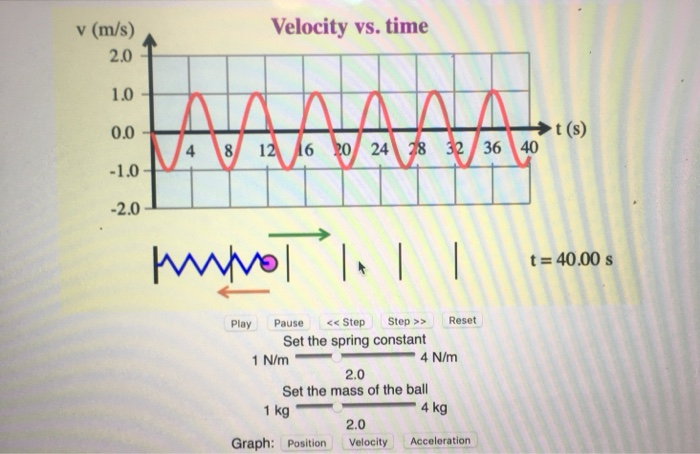 Solved Part 3: A mass on a spring on a horizontal | Chegg.com