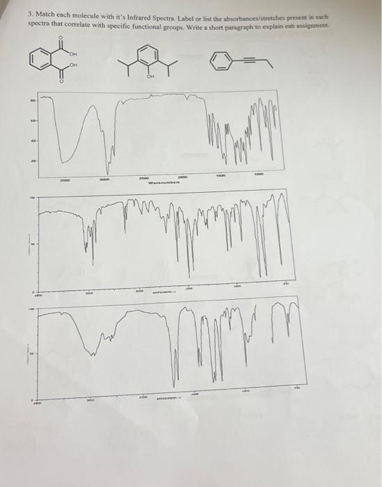 Solved 3. Match each molecule with it's Infrared Spectr. | Chegg.com