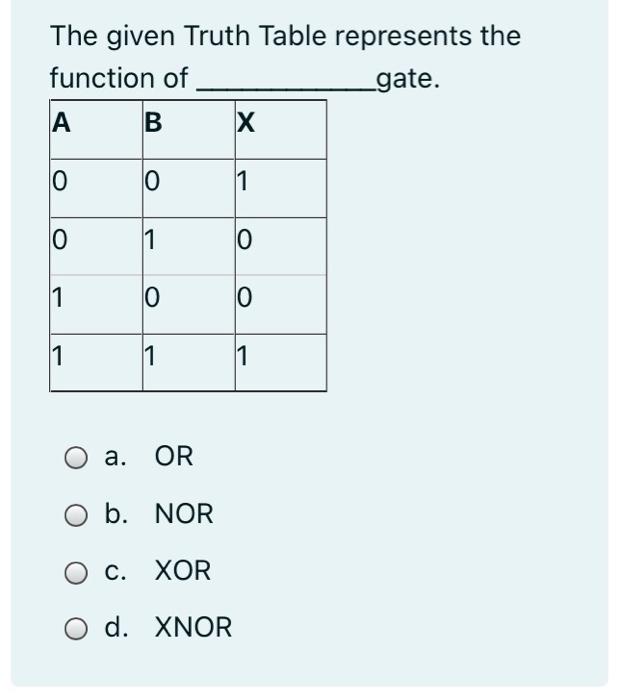 Solved The given Truth Table represents the function of | Chegg.com