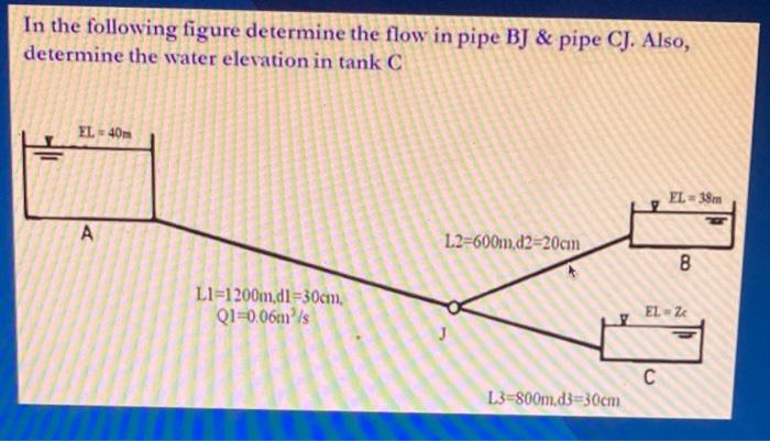 Solved In the following figure determine the flow in pipe BJ | Chegg.com