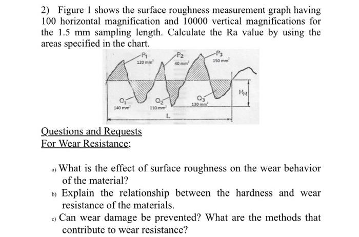 Solved 2) Figure 1 shows the surface roughness measurement | Chegg.com