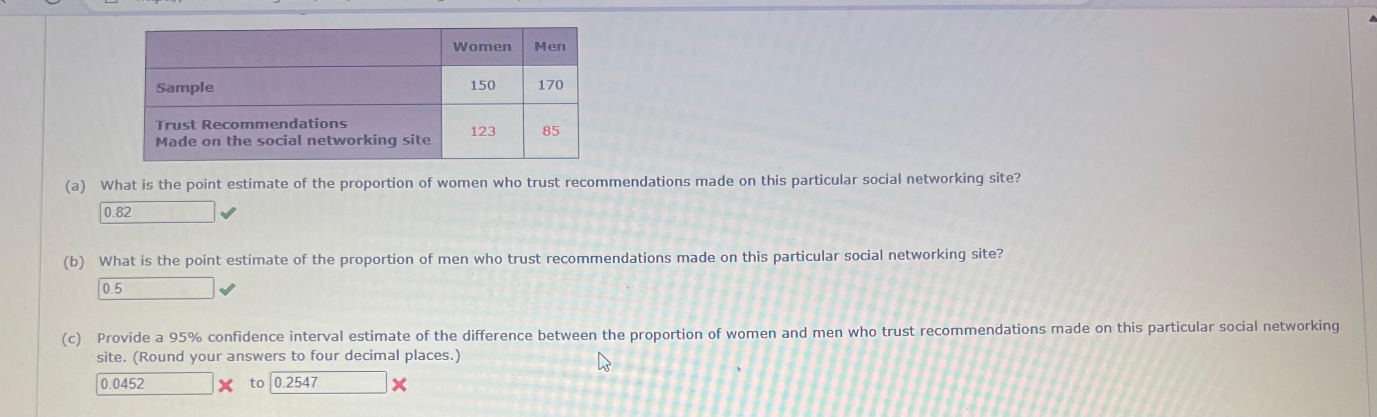 Solved \table[[,Women,Men],[Sample,150,170],[\table[[Trust | Chegg.com