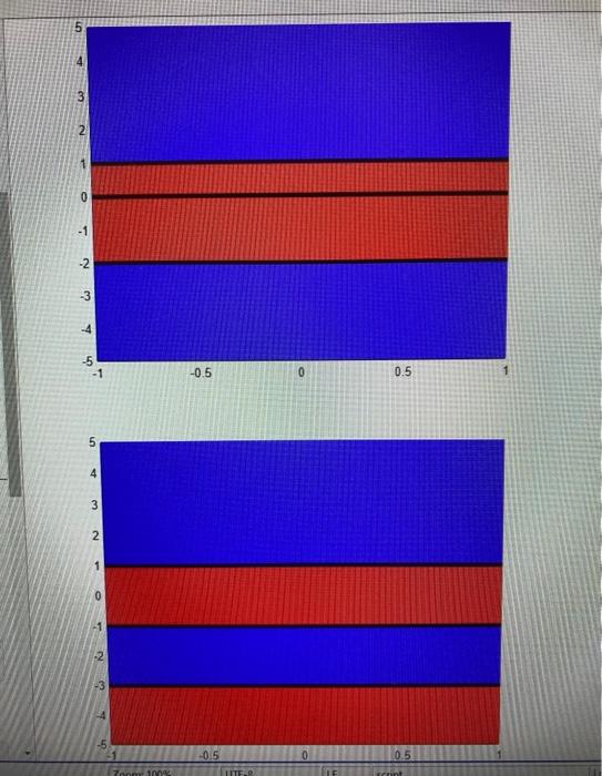 Solved using this this code on matlab that displays a | Chegg.com