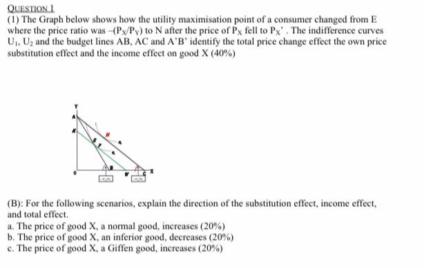 Solved QUESTION 1 (1) The Graph below shows how the utility | Chegg.com