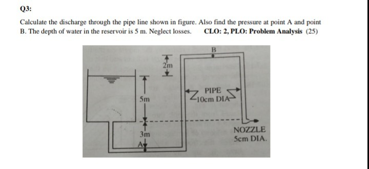 Solved 03: Calculate the discharge through the pipe line | Chegg.com