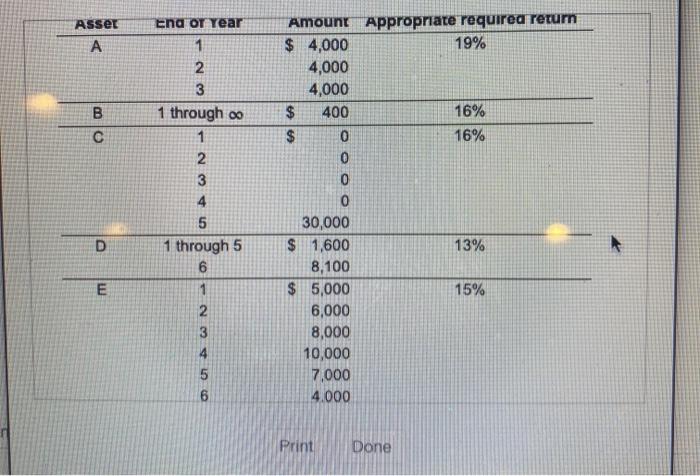Solved Valuation of assets Using the information provided in | Chegg.com