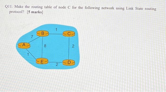 Q11. Make the routing table of node C for the | Chegg.com