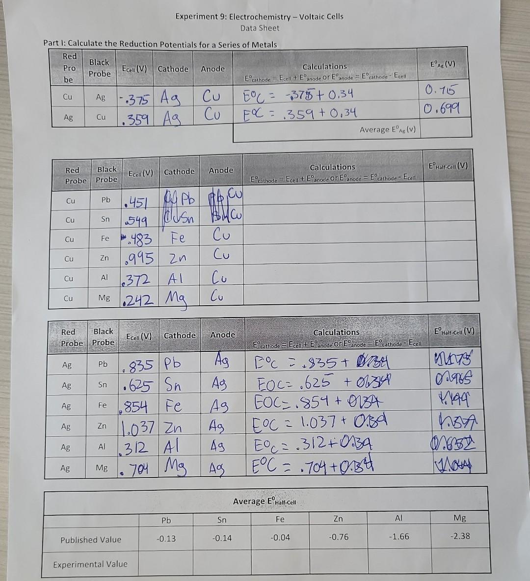 Experiment 9: Electrochemistry - Voltaic Cells Data | Chegg.com