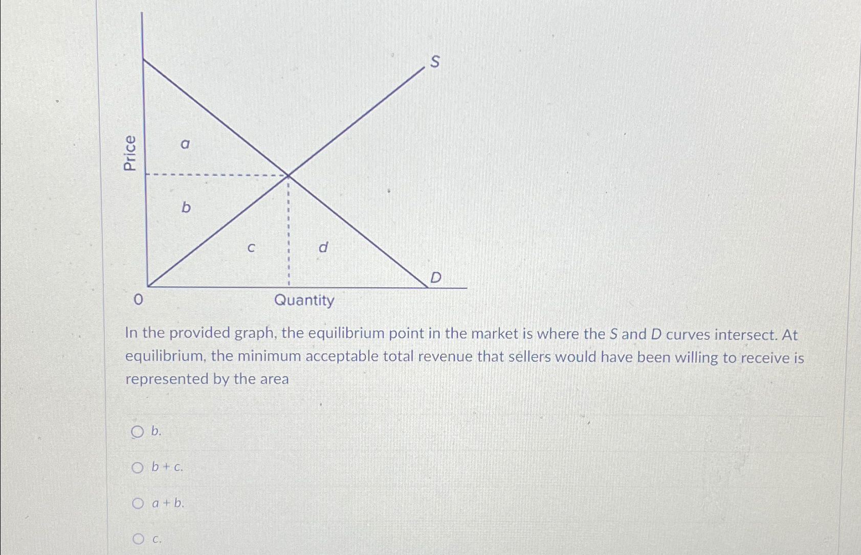 Solved In the provided graph, the equilibrium point in the | Chegg.com