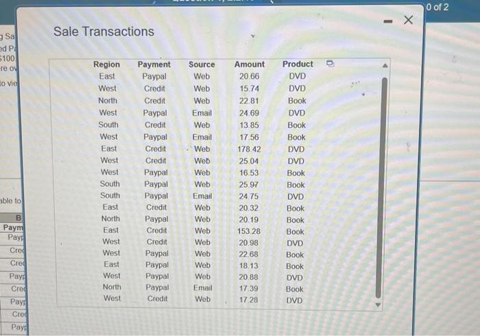 Solved In the accompanying Sales Transactions data, use | Chegg.com