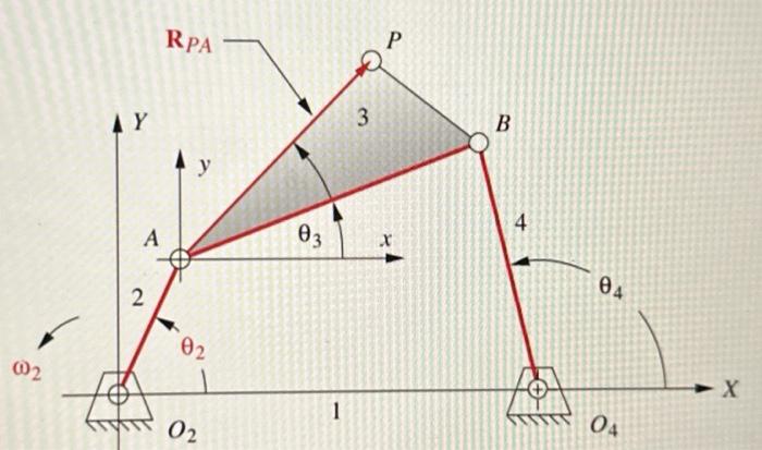 Solved A general fourbar linkage configuration and its | Chegg.com