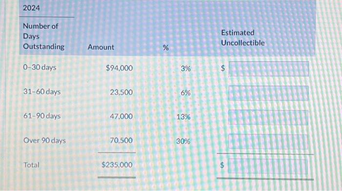 Solved An aging analysis of Oriole Company's accounts | Chegg.com
