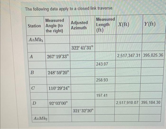 Solved Tha follnwinn data annlv to a closed link | Chegg.com