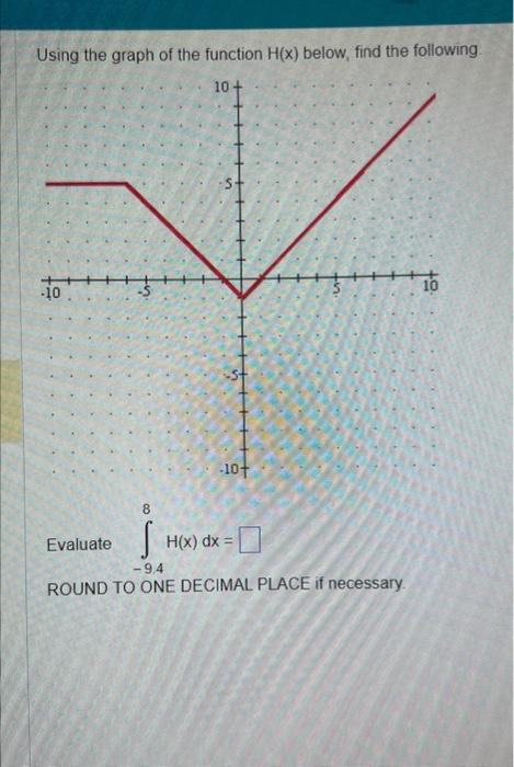 Solved Using the graph of the function H(x) below, find the | Chegg.com