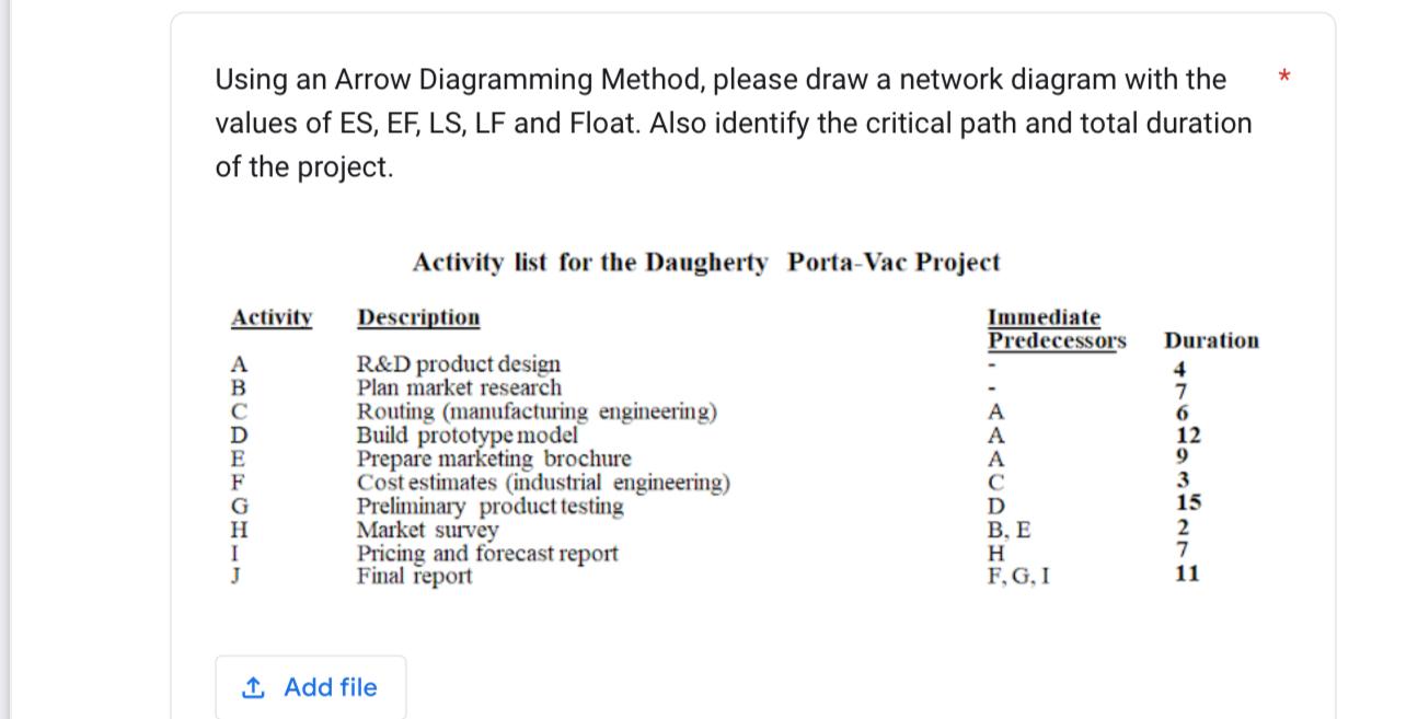 Solved Using an Arrow Diagramming Method, please draw a | Chegg.com