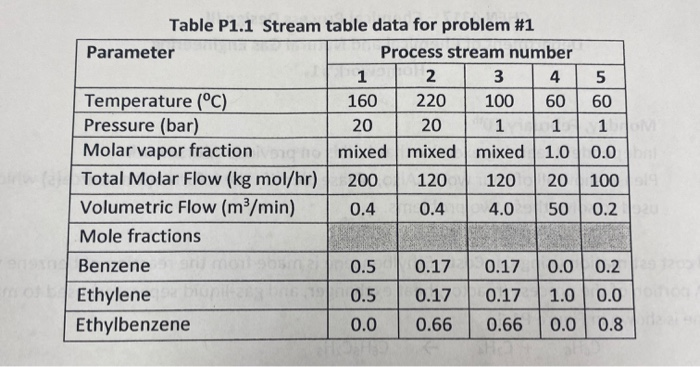 nos DON #1: Capital cost estimation using CapCost: | Chegg.com
