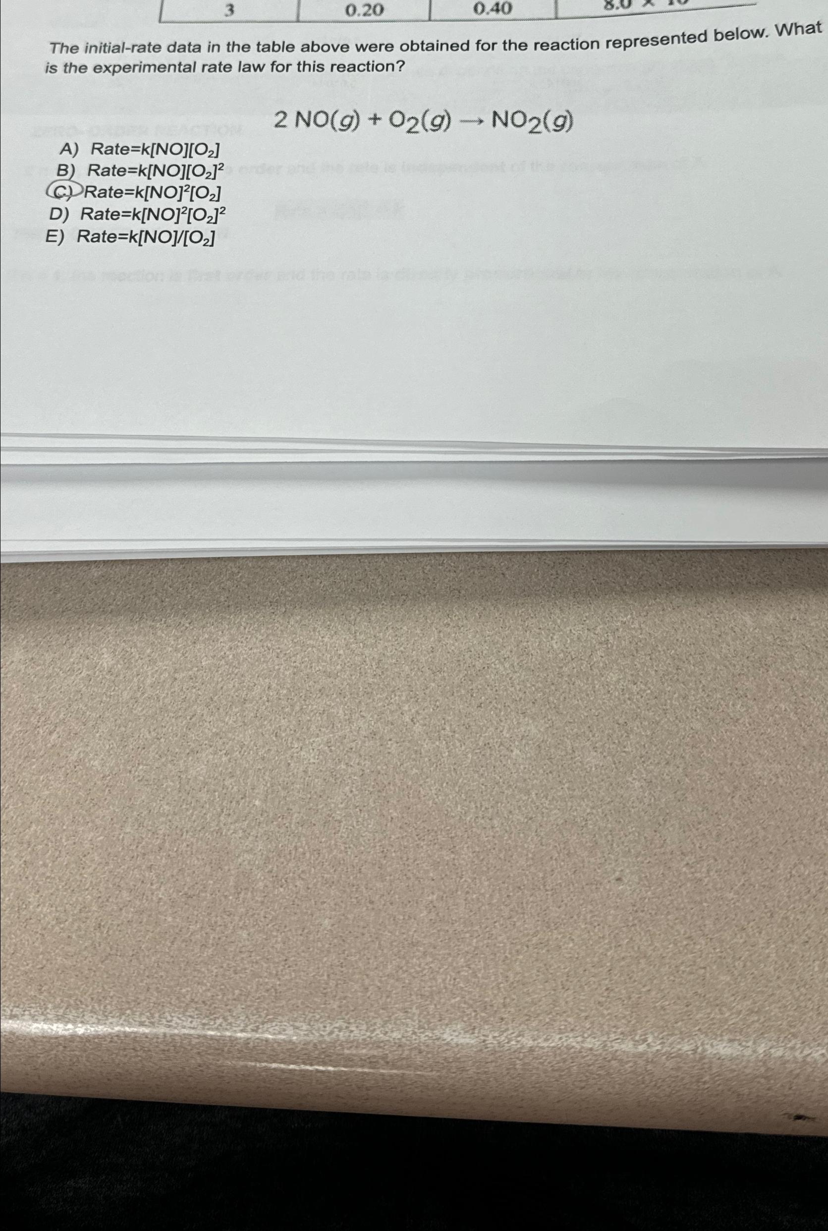 The Initial Rate Data In The Table Above Were