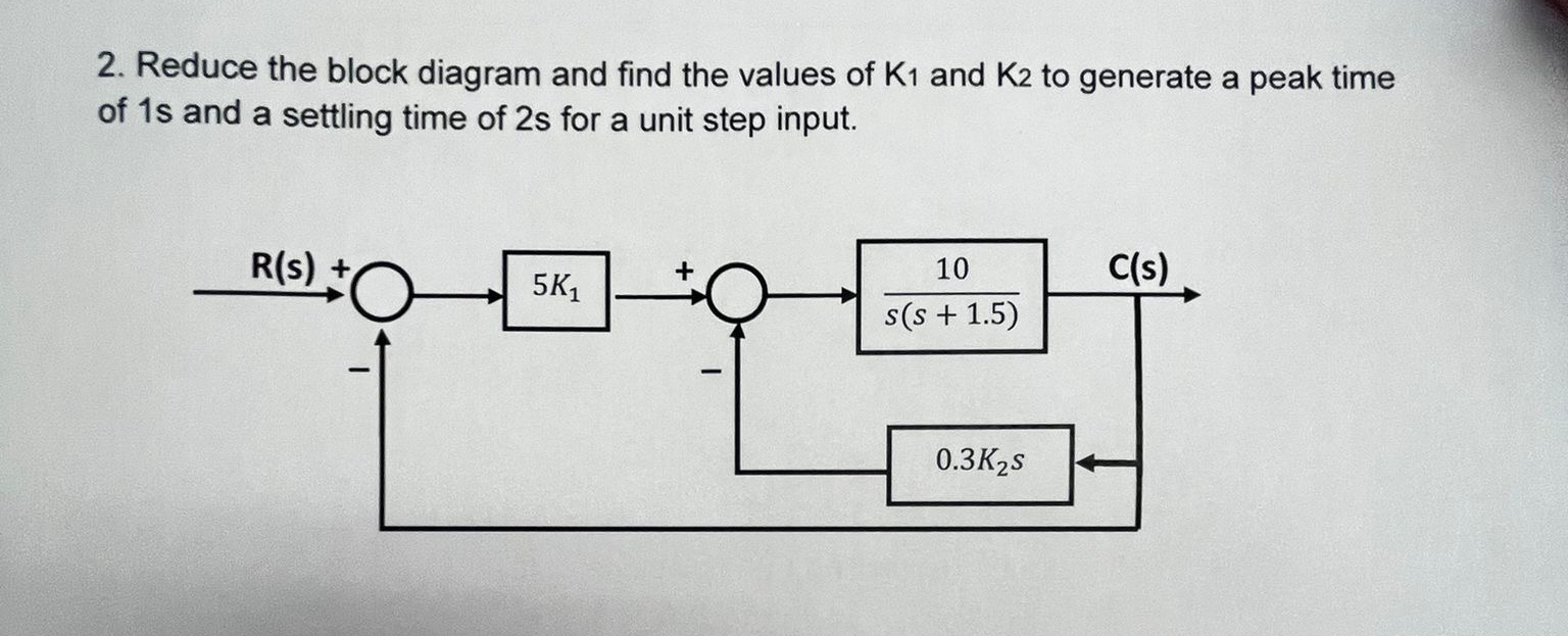 Solved Reduce the block diagram and find the values of K1 | Chegg.com