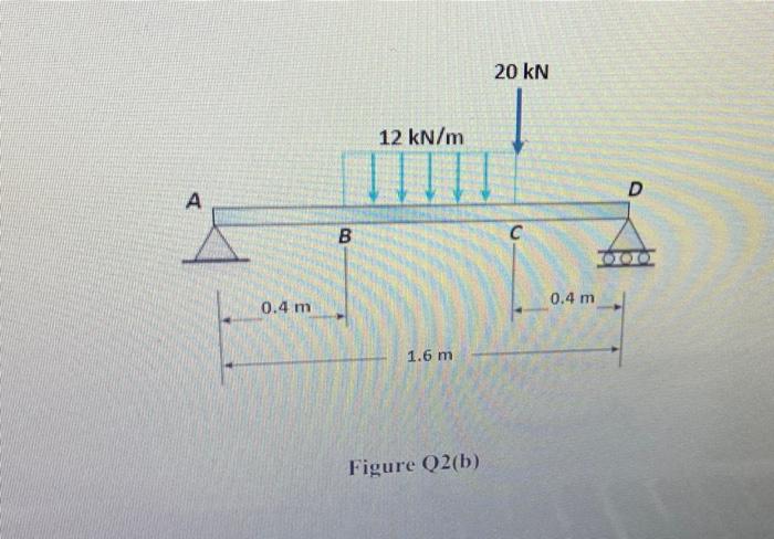 Solved A simple beam ABCD with a uniformly loading and a | Chegg.com