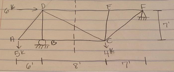 Solved use method of joints to find all member forces (state | Chegg.com Solved use method of joints to find all member forces (state | Chegg.com