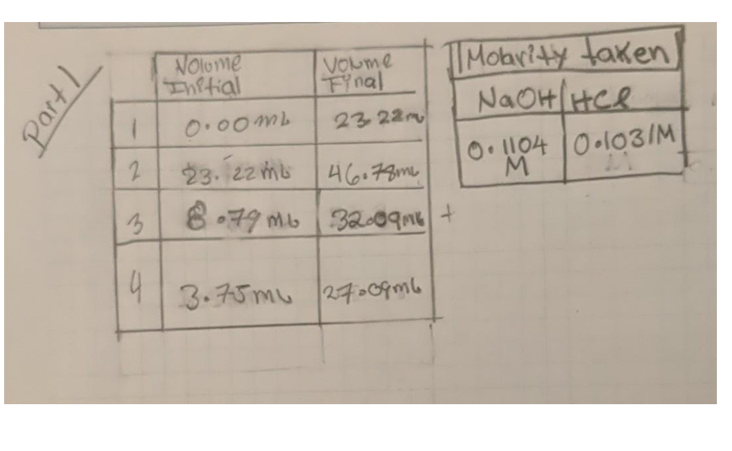 Solved 2. Write the road map for calculating the molarity of | Chegg.com
