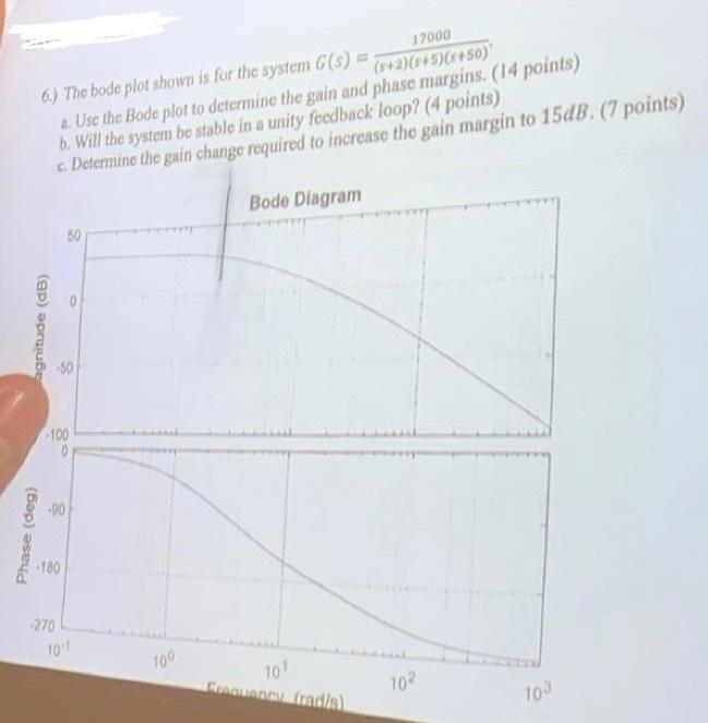 Solved 6.) The bode plot shown is for the system | Chegg.com