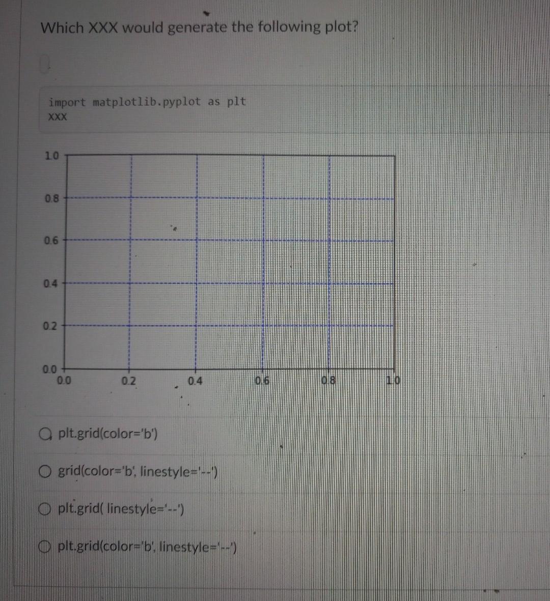 Solved Which XXX would generate the following plot? import | Chegg.com