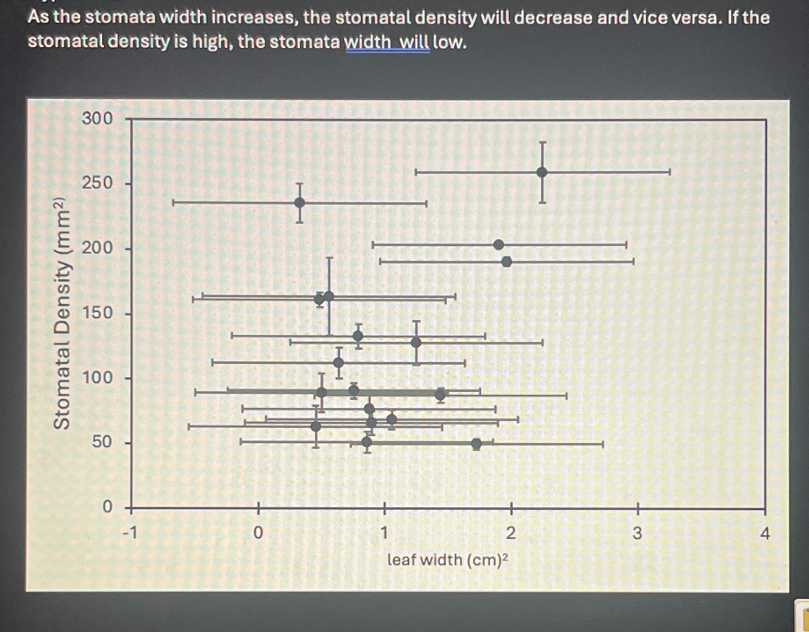 Solved Does this graph support that As the stomata width | Chegg.com